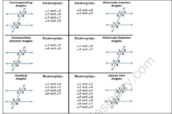 CBSE Class 9 Mathematics Lines and Angles Worksheet Set C
